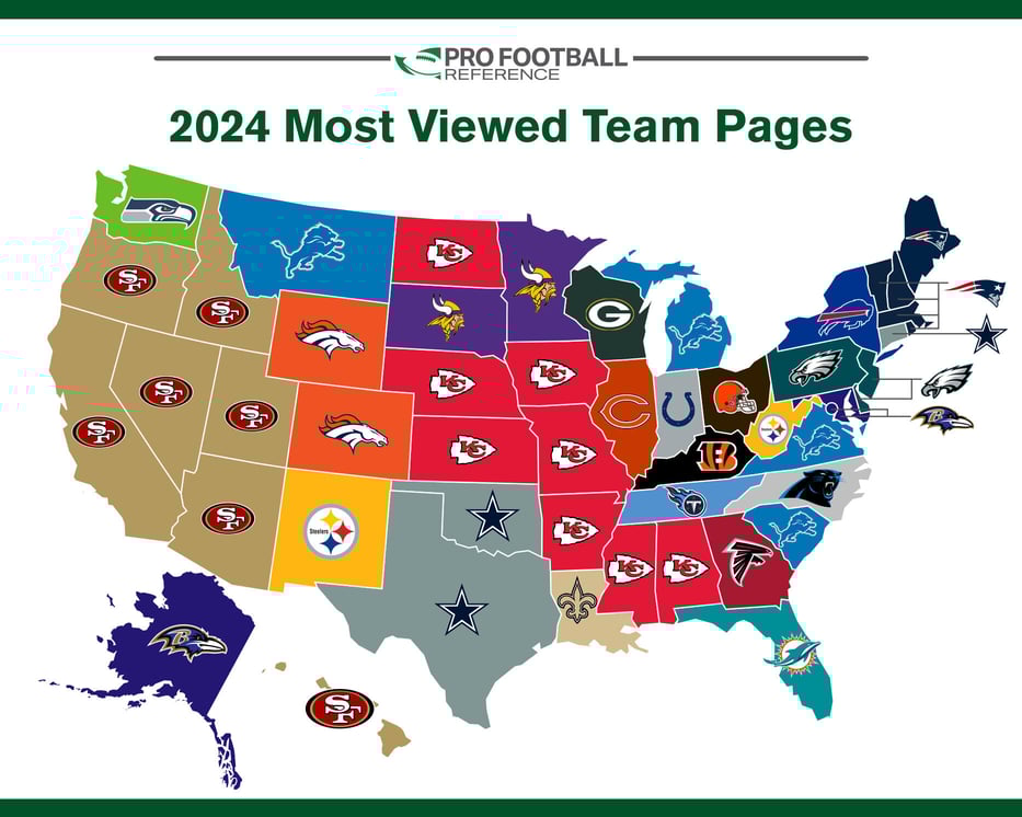 Pro Football Reference | 2024-2025 Season Review